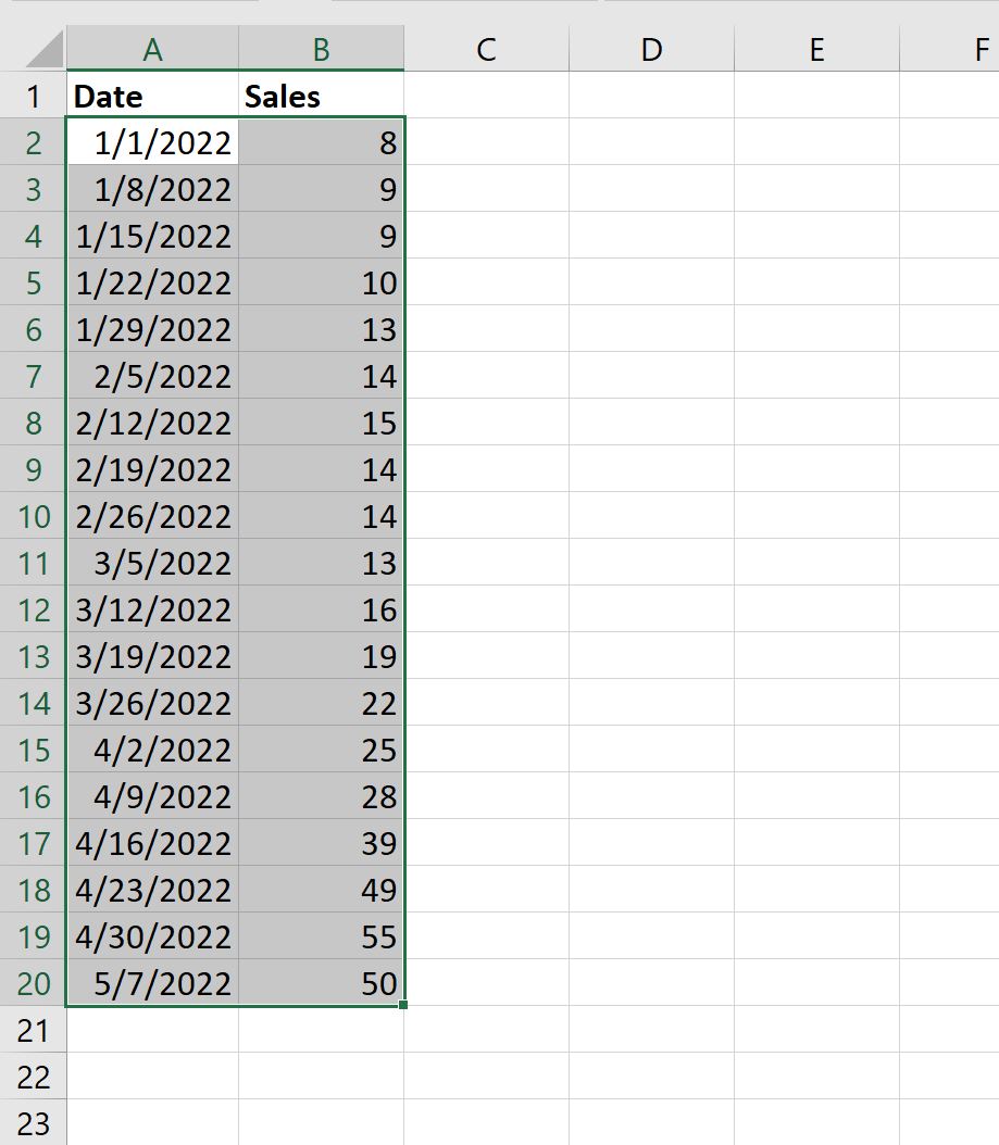Learn To Visualize Time Series Data In Excel: A Step-by-Step Guide ...