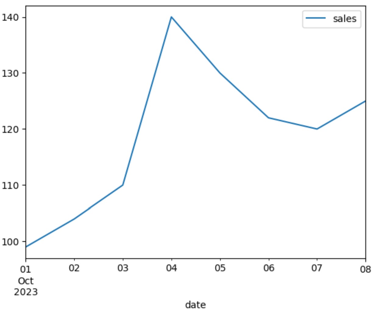 BEST Way To Plot A Time Series In Pandas With Example best-way-to-plot-a-time-series-in-pandas-with-example