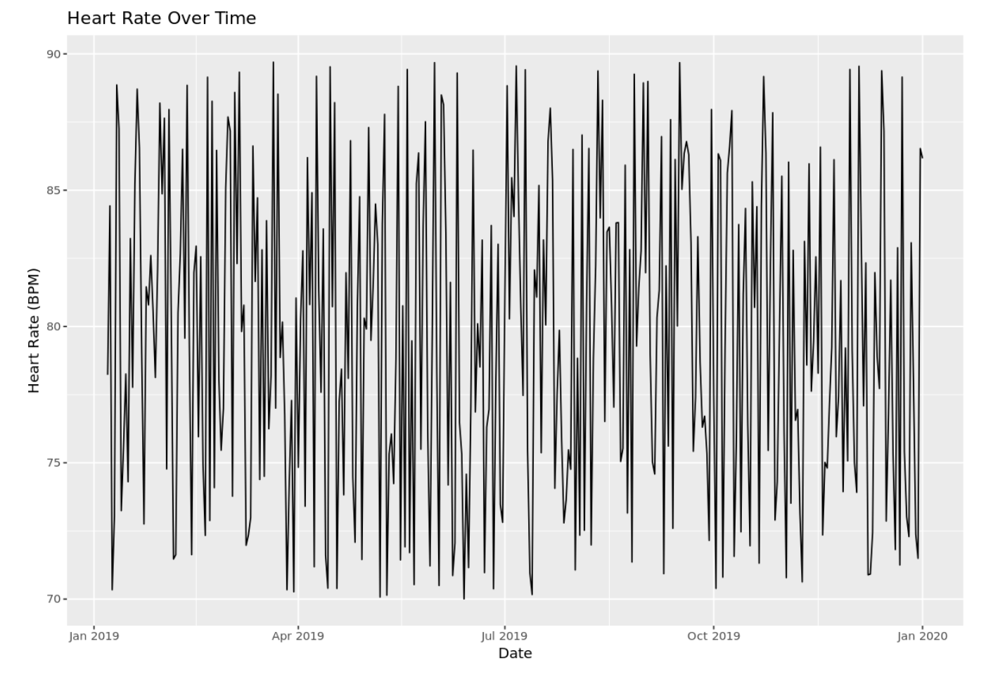 5 Examples Of Time Series Analysis In Real Life - PSYCHOLOGICAL STATISTICS