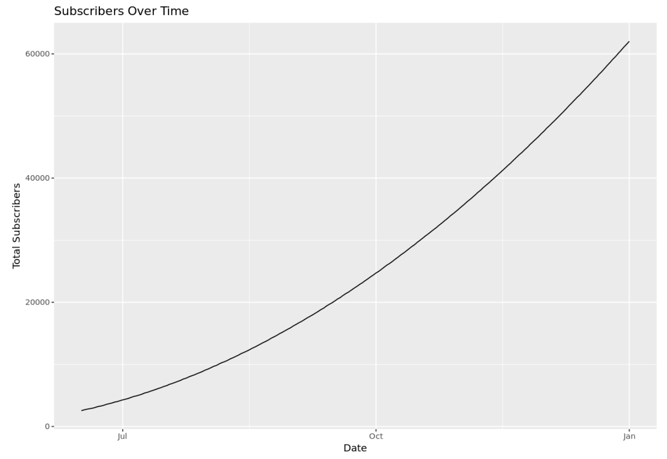 5 Examples Of Time Series Analysis In Real Life - PSYCHOLOGICAL STATISTICS