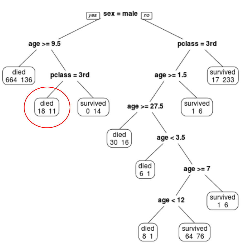 Learning Classification And Regression Trees With R - PSYCHOLOGICAL ...