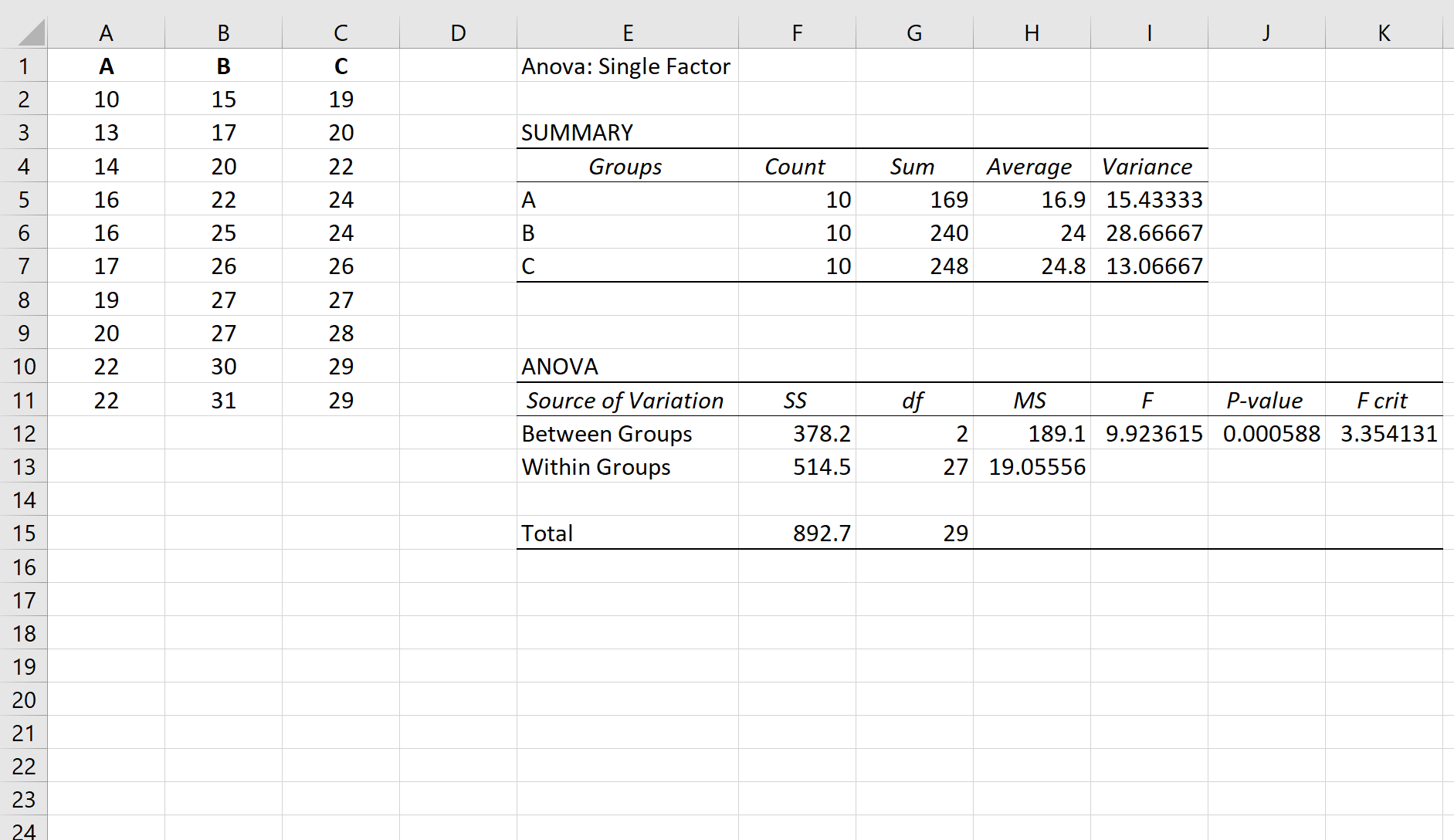 Understanding And Implementing The Tukey-Kramer Post Hoc Test In Excel ...