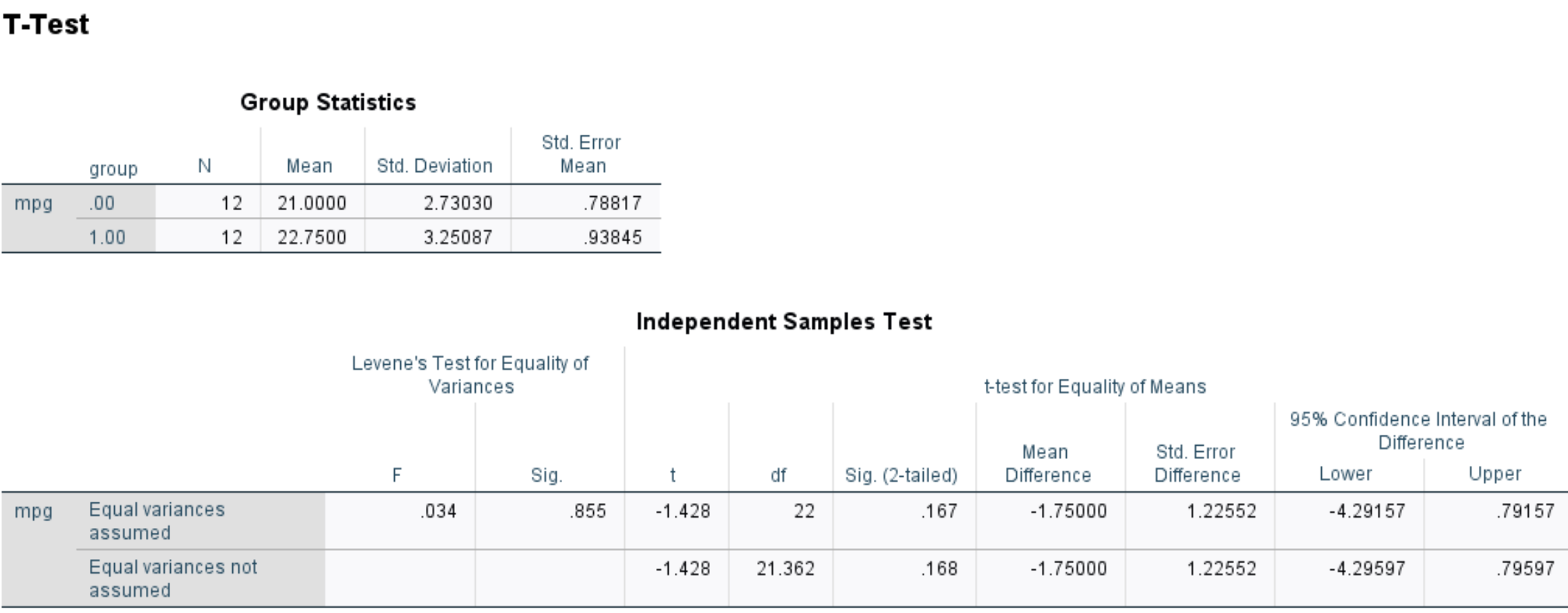 Learn How To Report P-Values In APA Format: A Comprehensive Guide With ...