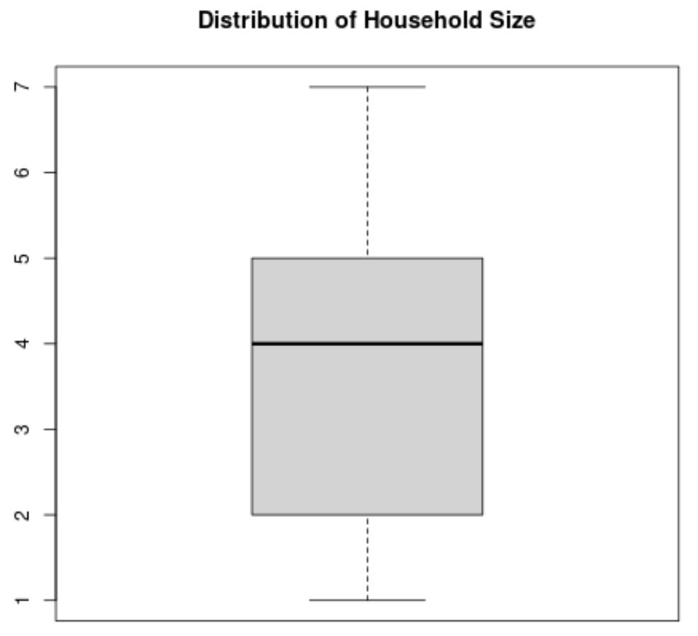 Univariate vs. Multivariate Analysis: What’s the Difference ...