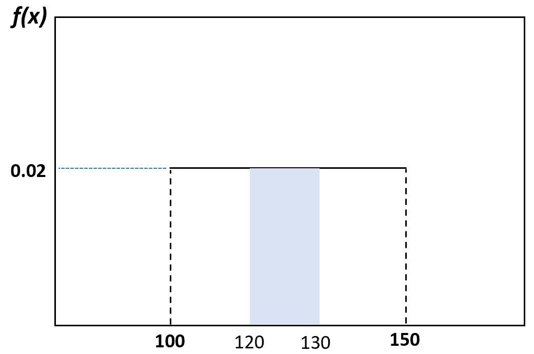 Understanding The Uniform Distribution: A Beginner's Guide ...