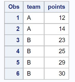 SAS: Use UNION in PROC SQL - PSYCHOLOGICAL STATISTICS