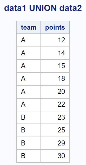 Learning To Combine Datasets In SAS With PROC SQL UNION - PSYCHOLOGICAL ...