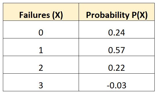 Understanding And Validating Probability Distributions - PSYCHOLOGICAL ...