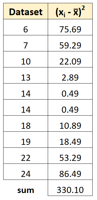 Understanding Variance: Why It Can Never Be Negative - PSYCHOLOGICAL ...