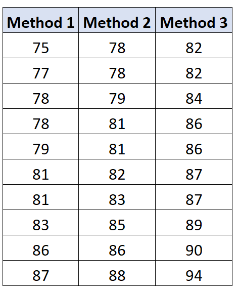 Understanding Within-Group And Between-Group Variance In ANOVA: A ...