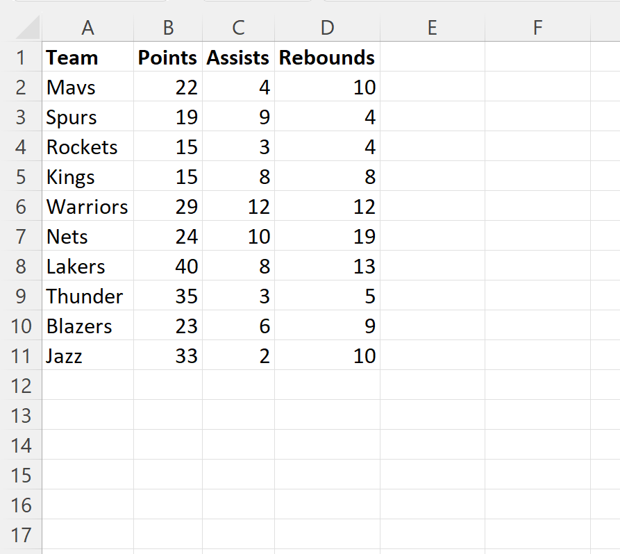 Autofit Columns Using Vba With Example Psychological Statistics 7091