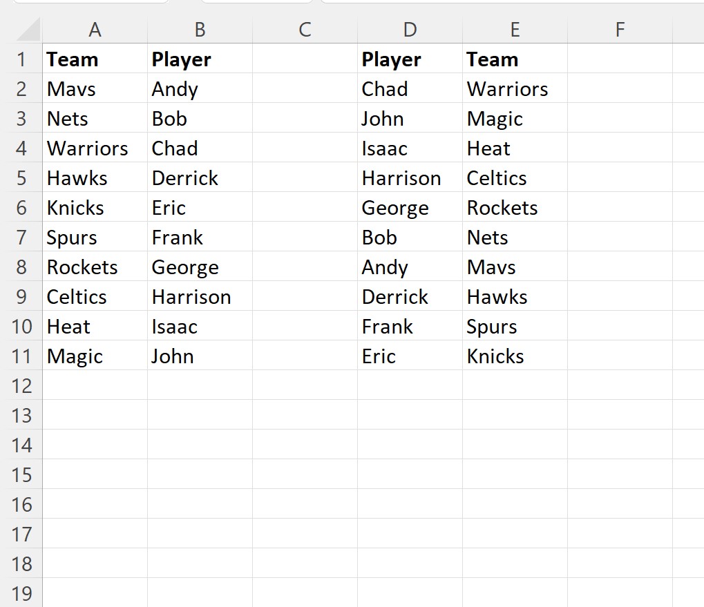 Learning VBA: A Comprehensive Guide To INDEX MATCH For Excel Data ...