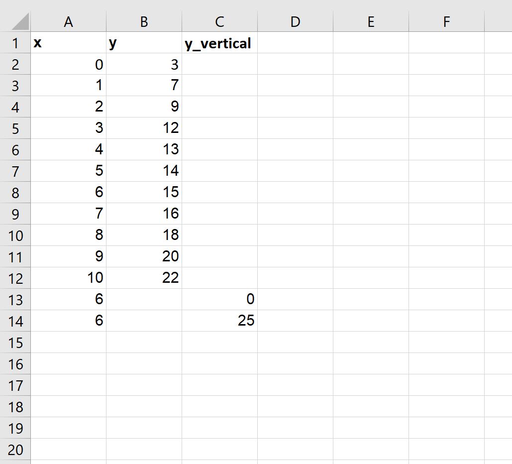 Learn How To Add Vertical Lines To Excel Charts For Enhanced Data ...