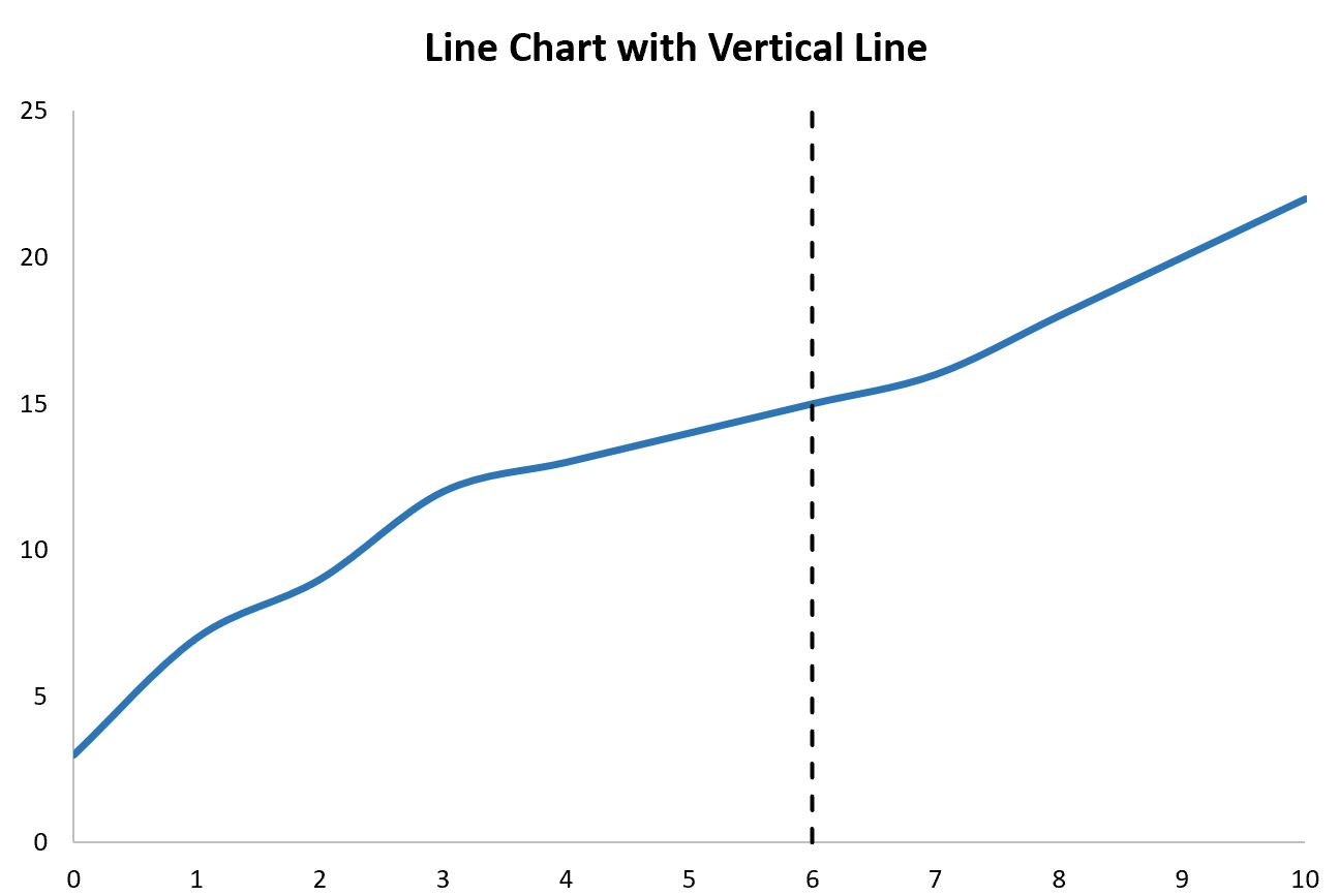 BEST Way To Add A Vertical Line To Charts In Excel best-way-to-add-a-vertical-line-to-charts-in-excel