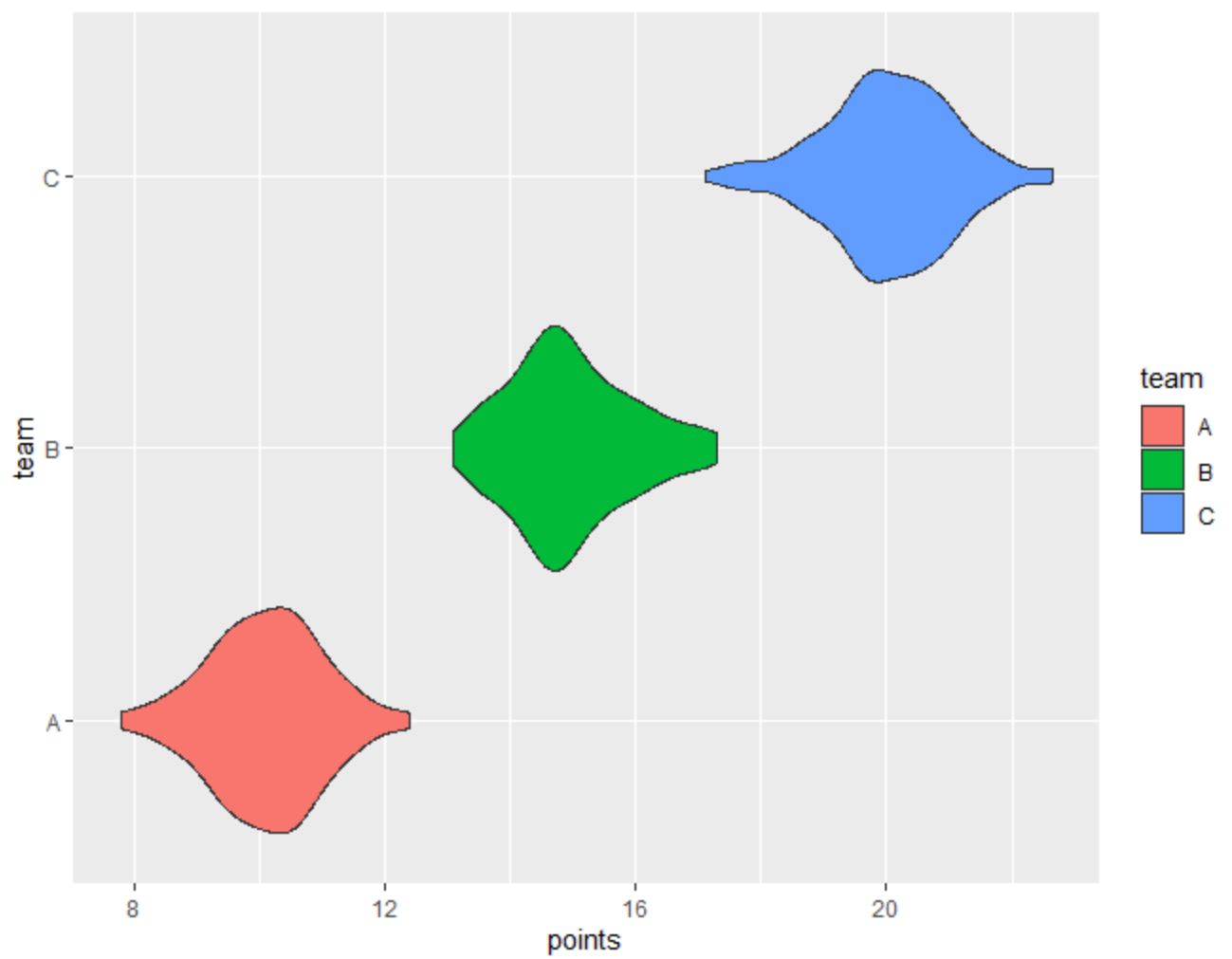 Create A Violin Plot In Ggplot2 With Examples Psychological Statistics