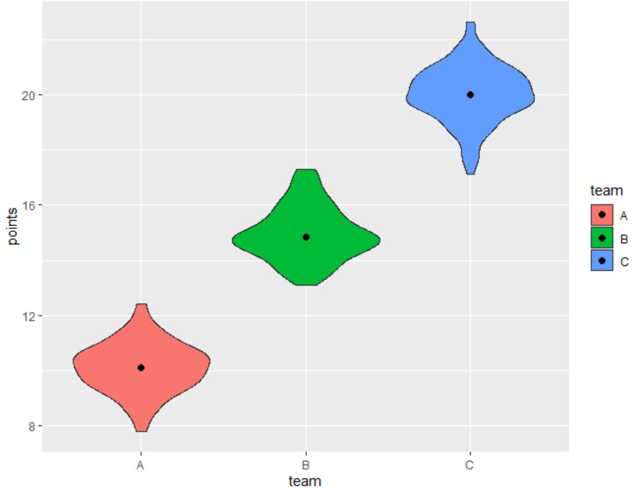 Create A Violin Plot In Ggplot2 (With Examples) - PSYCHOLOGICAL STATISTICS