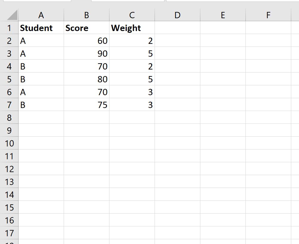 Use A Weighted Average IF Formula In Excel - PSYCHOLOGICAL STATISTICS