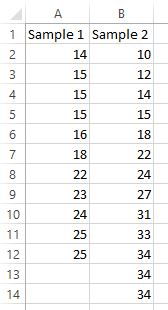Understanding Welch's T-test: A Guide To Comparing Means Of Two Groups ...