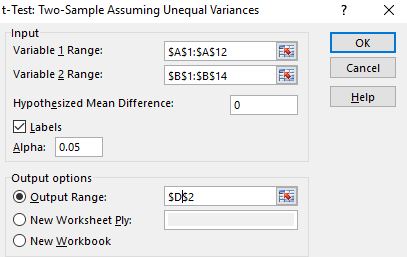 Understanding Welch's T-test: A Guide To Comparing Means Of Two Groups ...