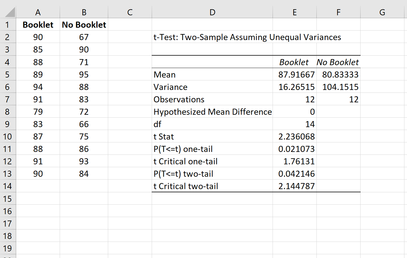 Understanding Welch's T-Test: A Guide To Comparing Means With Unequal ...