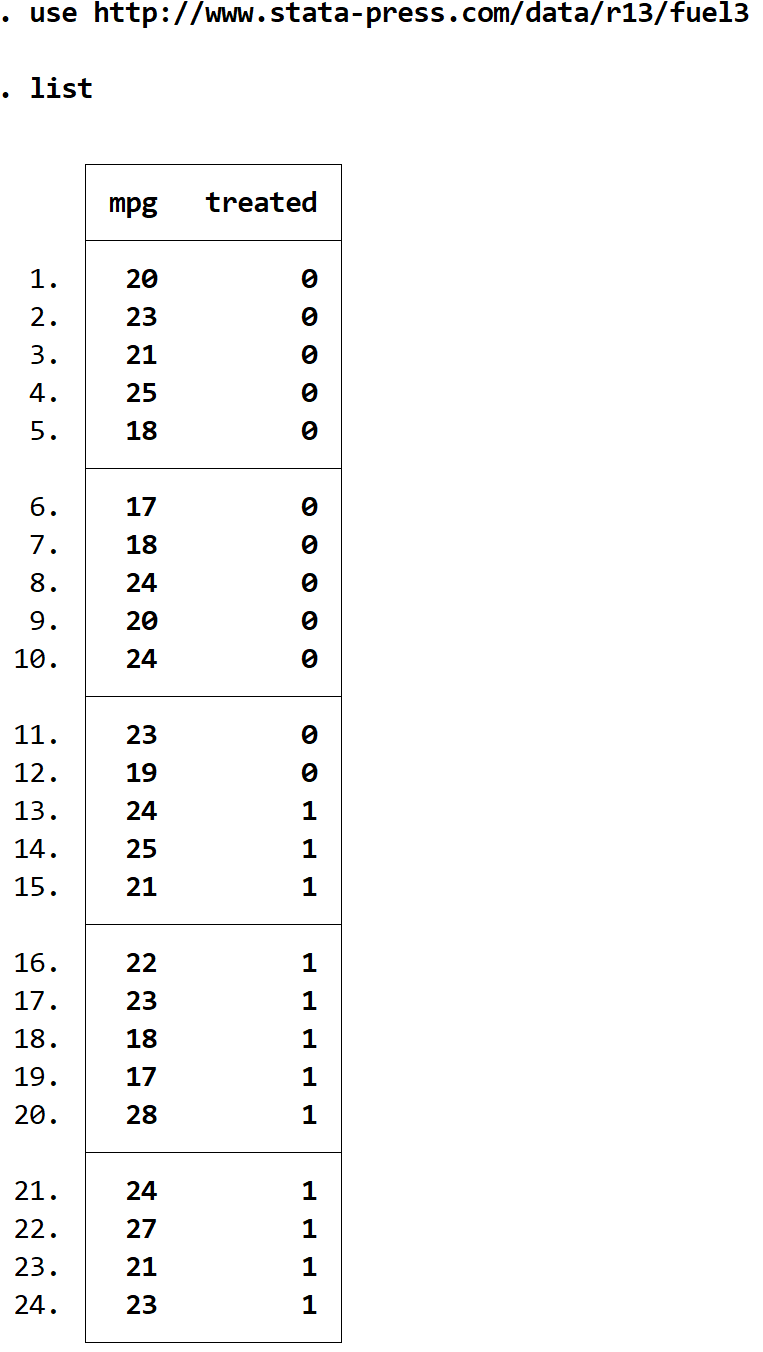 A Comprehensive Guide To Welch's T-test In Stata: Comparing Means With ...