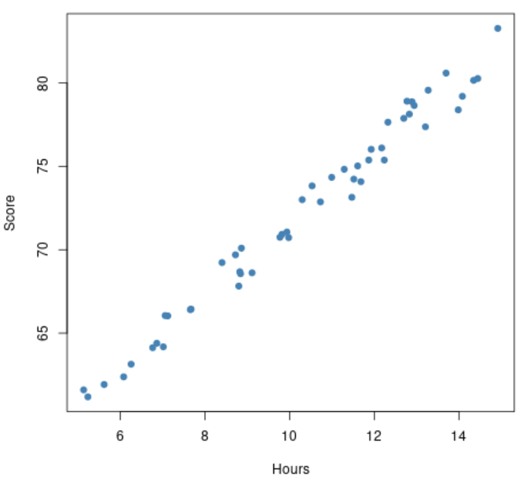 Understanding Polynomial Regression: When To Use Curvilinear Models ...