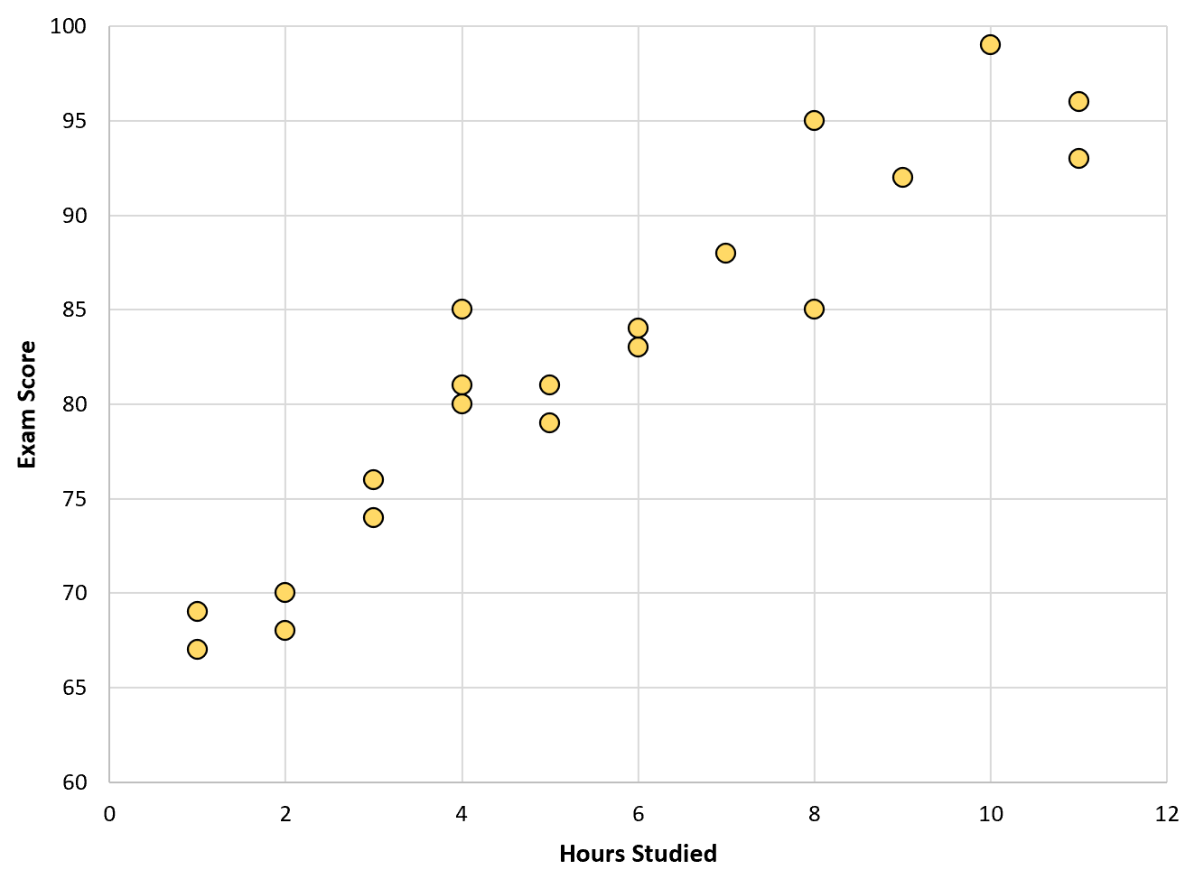 Understanding Axis Selection In Data Visualization: A Guide To Choosing ...