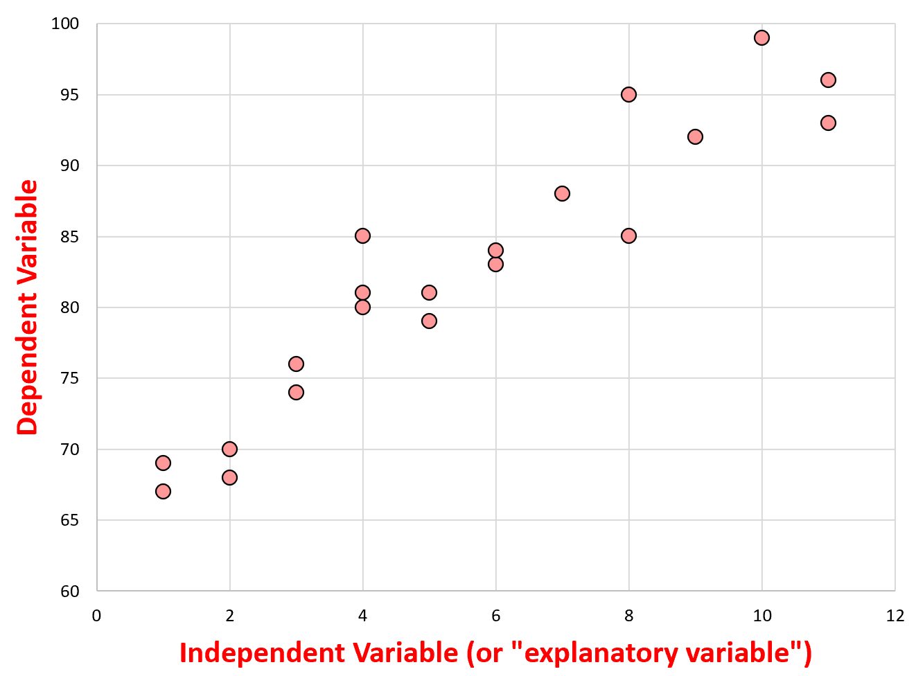 Understanding Axis Selection In Data Visualization: A Guide To Choosing ...
