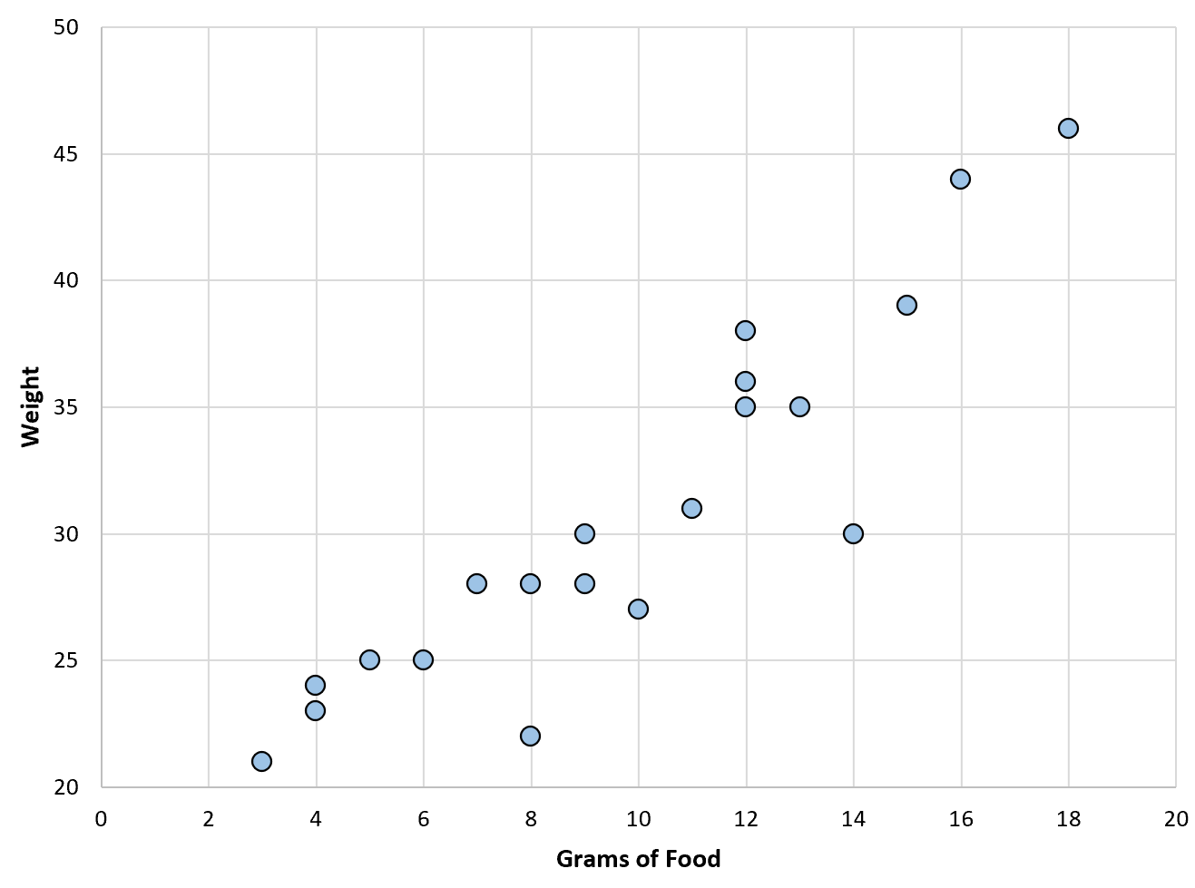 Understanding Axis Selection In Data Visualization: A Guide To Choosing ...
