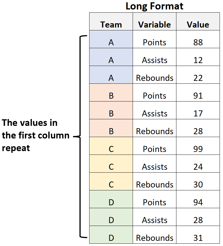 Understanding Wide And Long Data Formats: A Comprehensive Guide ...