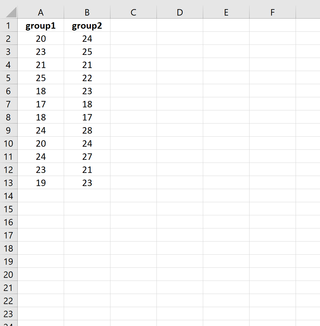 Perform A Wilcoxon Signed Rank Test In Excel (Step-by-Step ...