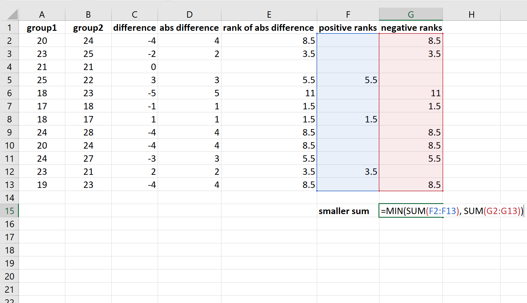 Perform A Wilcoxon Signed Rank Test In Excel (Step-by-Step ...