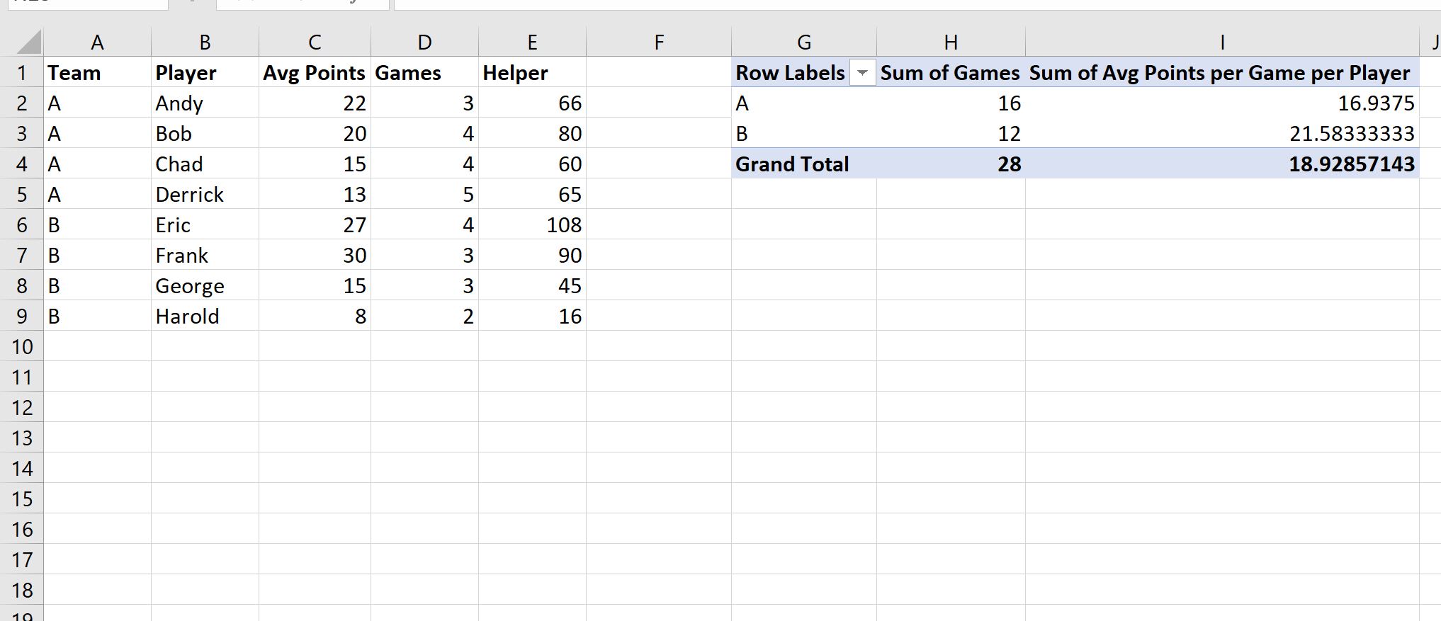 Learn To Calculate Weighted Averages In Excel Pivot Tables ...