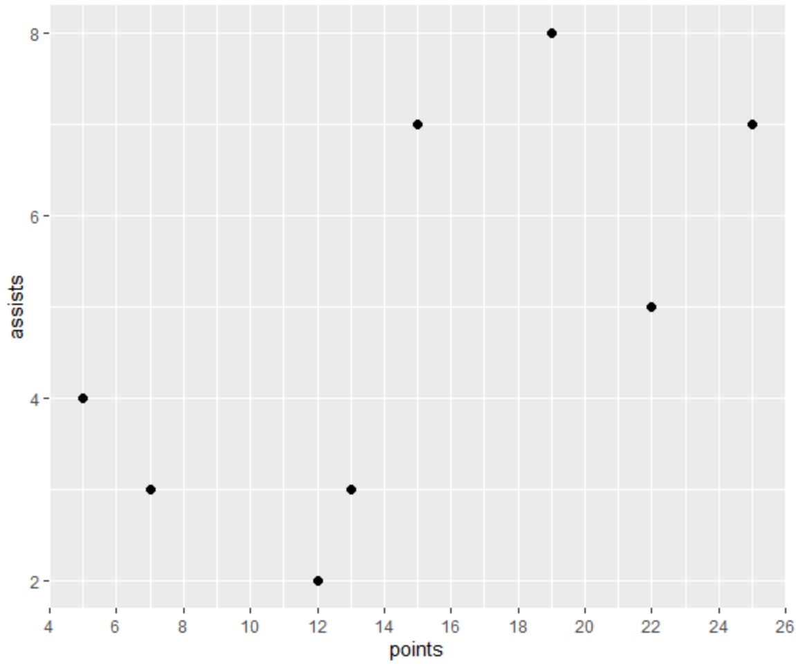 Learning Guide: Customizing The X-Axis With Scale_x_continuous() In ...
