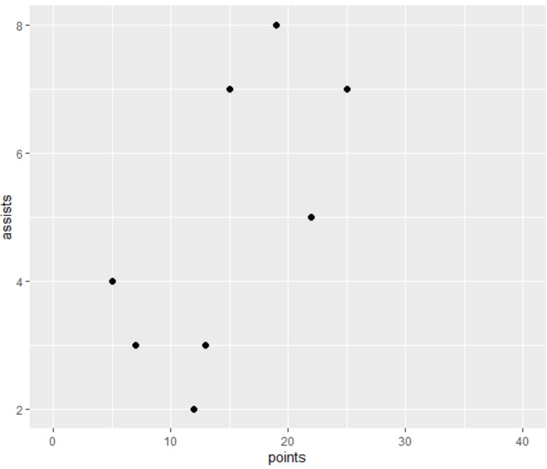 Learning Guide: Customizing The X-Axis With Scale_x_continuous() In ...