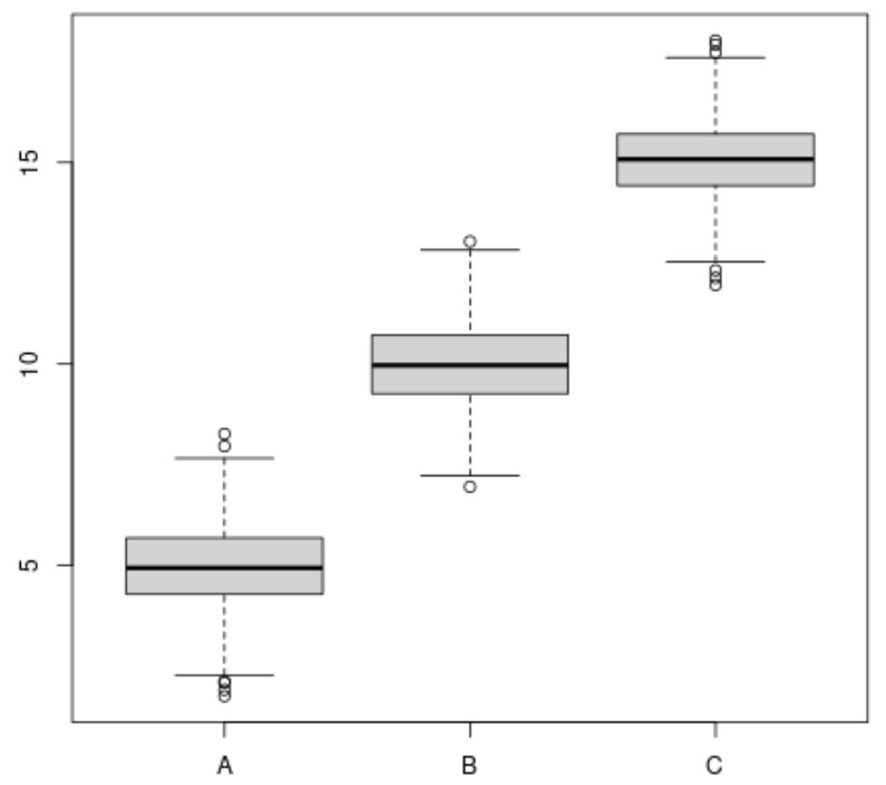 Change Axis Labels Of Boxplot In R (With Examples) - PSYCHOLOGICAL ...