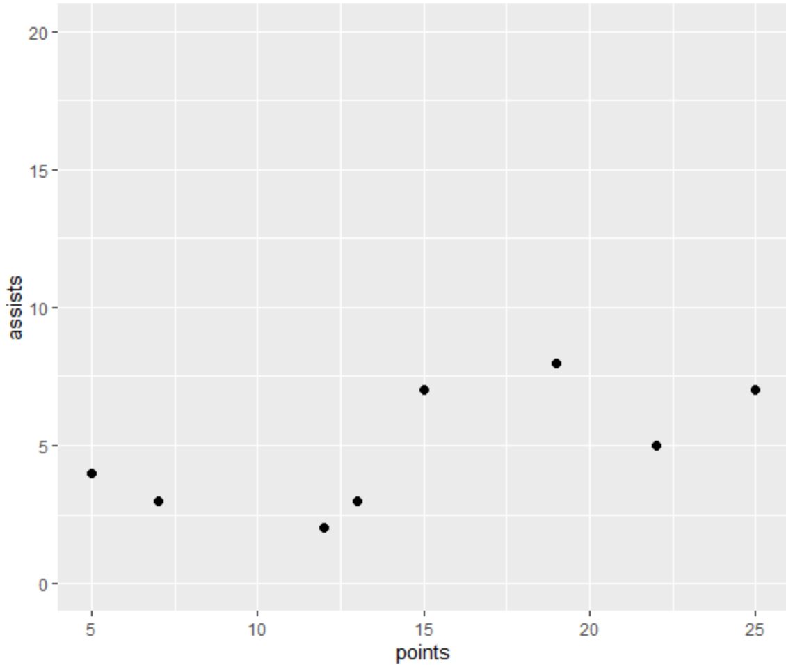 Learning To Customize Y-Axis Scales With Scale_y_continuous() In ...