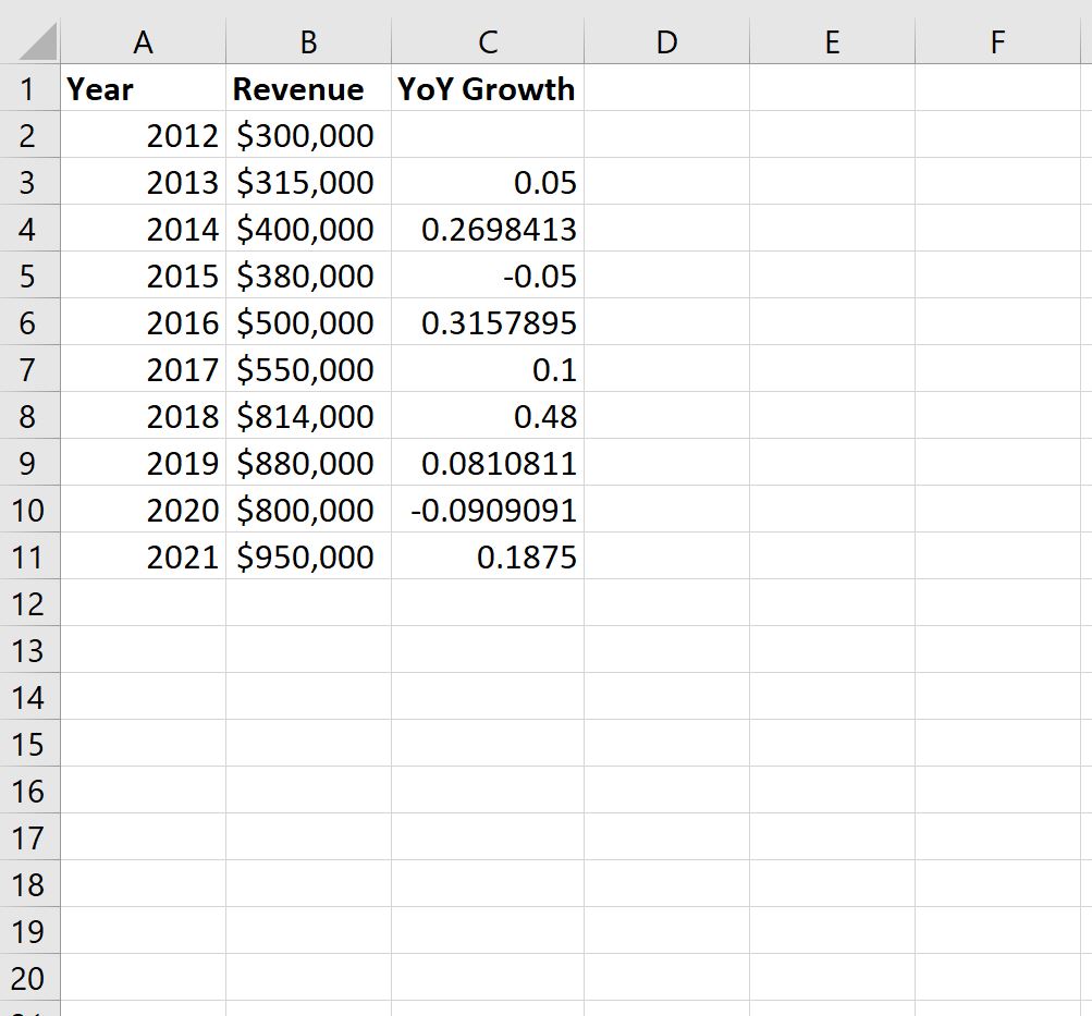 Learning To Calculate Year-over-Year (YoY) Growth In Excel ...