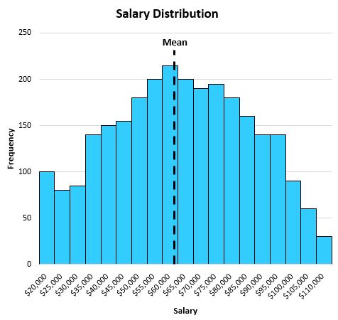 Advantages & Disadvantages Of Using Mean In Statistics - PSYCHOLOGICAL ...