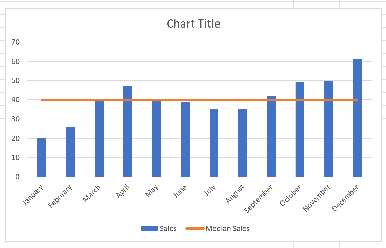 Excel: Add Median Line To Chart - PSYCHOLOGICAL STATISTICS
