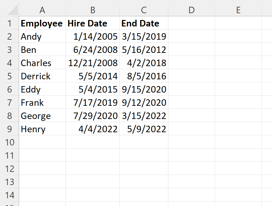 Calculating Employee Years Of Service In Excel: A Step-by-Step Guide ...