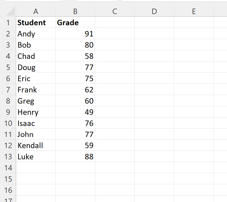 Learn How To Create A Passfail Formula In Excel Psychological Statistics