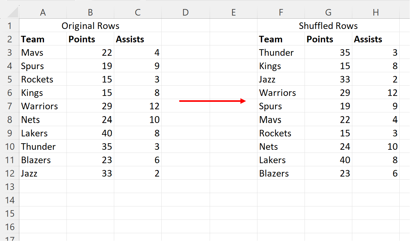A Tutorial On Randomly Shuffling Rows In Microsoft Excel For Data ...