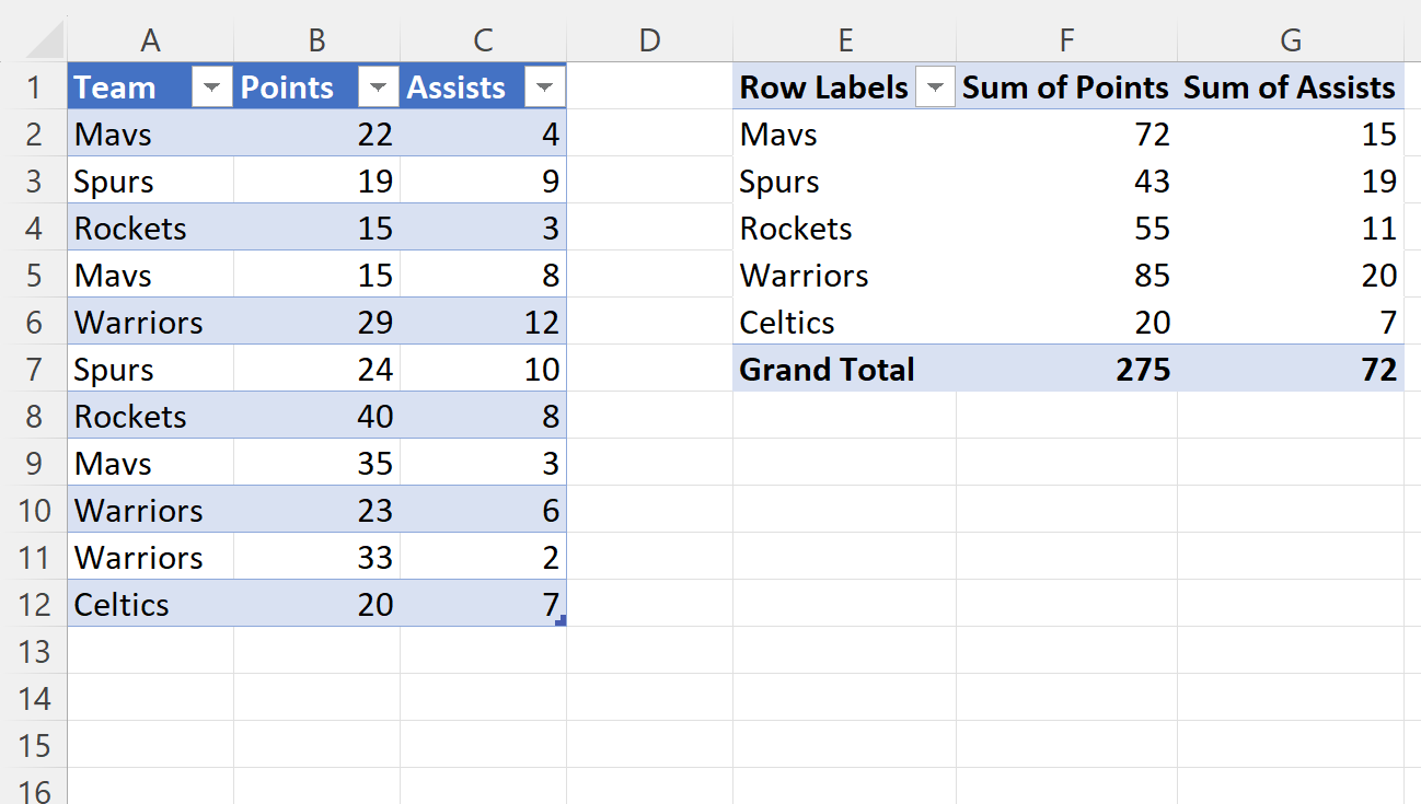 Updating Pivot Table Data Sources In Excel: A Tutorial - PSYCHOLOGICAL ...