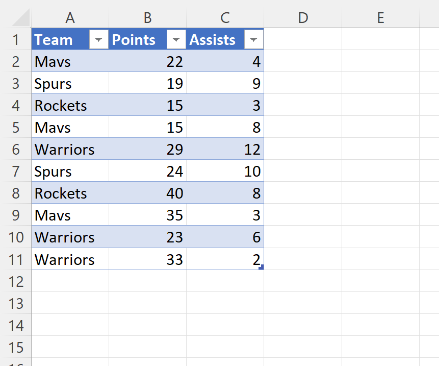 Updating Pivot Table Data Sources In Excel: A Tutorial - PSYCHOLOGICAL ...