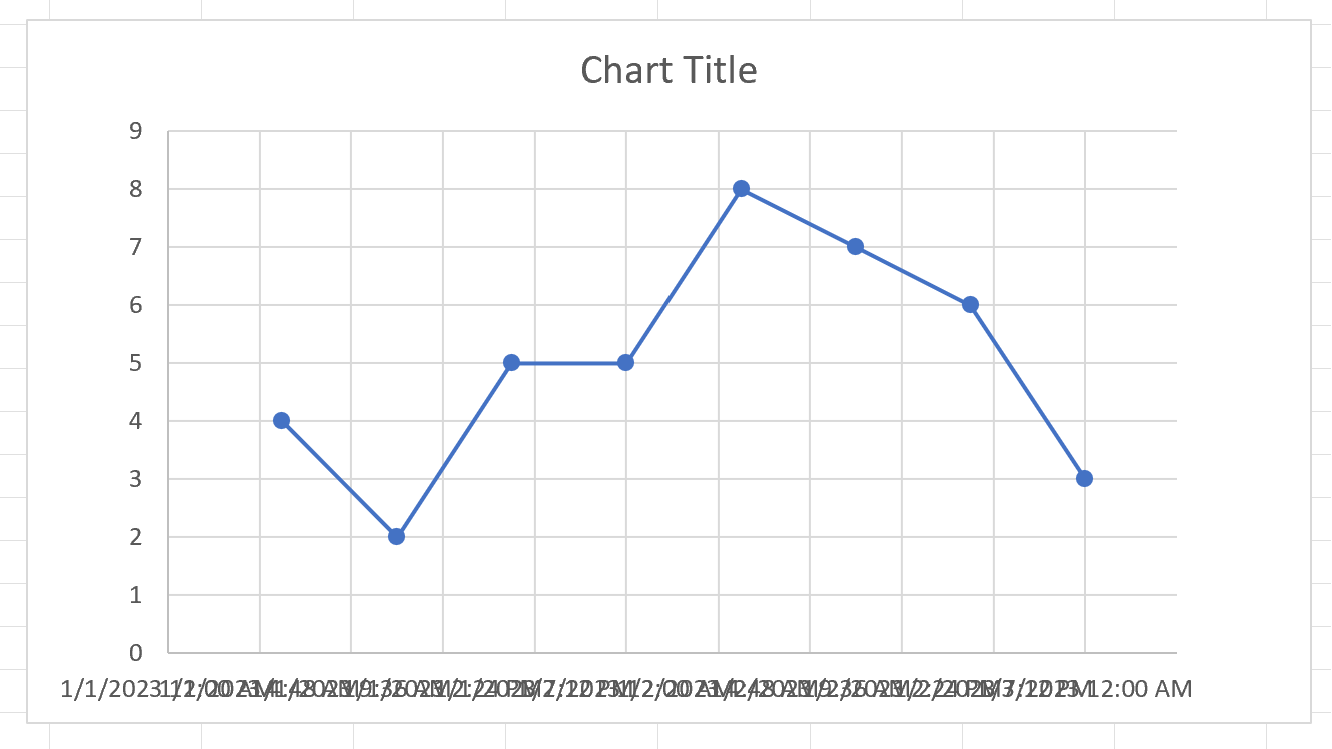 Displaying Date And Time On Excel Chart X-Axis: A Step-by-Step Guide ...