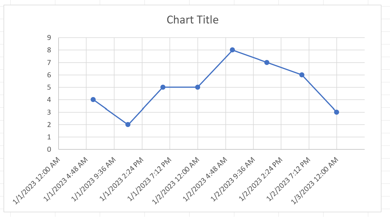 Displaying Date And Time On Excel Chart X-Axis: A Step-by-Step Guide ...