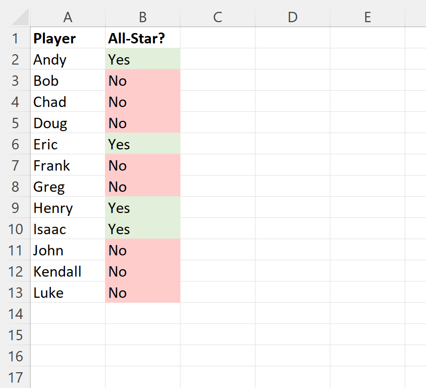 Conditional Formatting For Boolean (Yes/No) Data In Excel: A Step-by-Step Guide - PSYCHOLOGICAL ...
