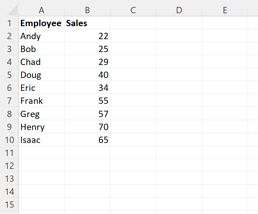 Learn How To Increase Bar Width In Excel Charts - PSYCHOLOGICAL STATISTICS