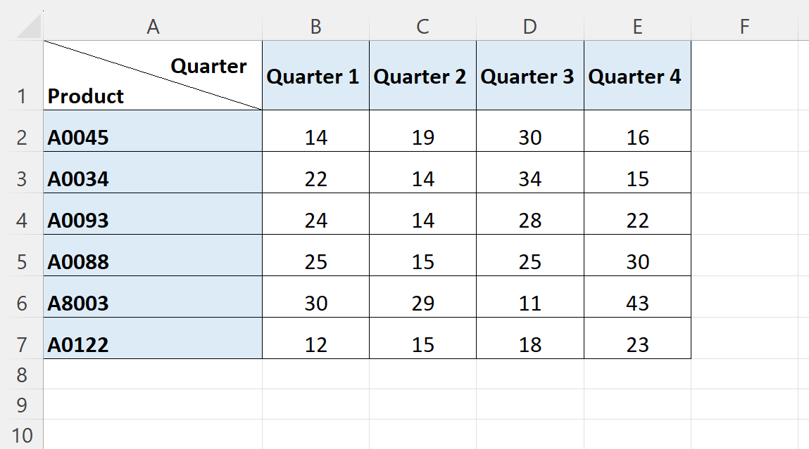 Learning To Split Cells Diagonally In Microsoft Excel For Clear Data ...